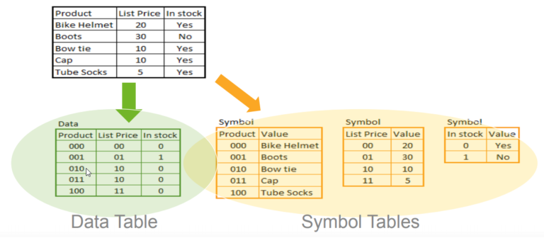 Data tables и Symbol tables QIX Engine - Qlik Sense - Обучение, учебник ...